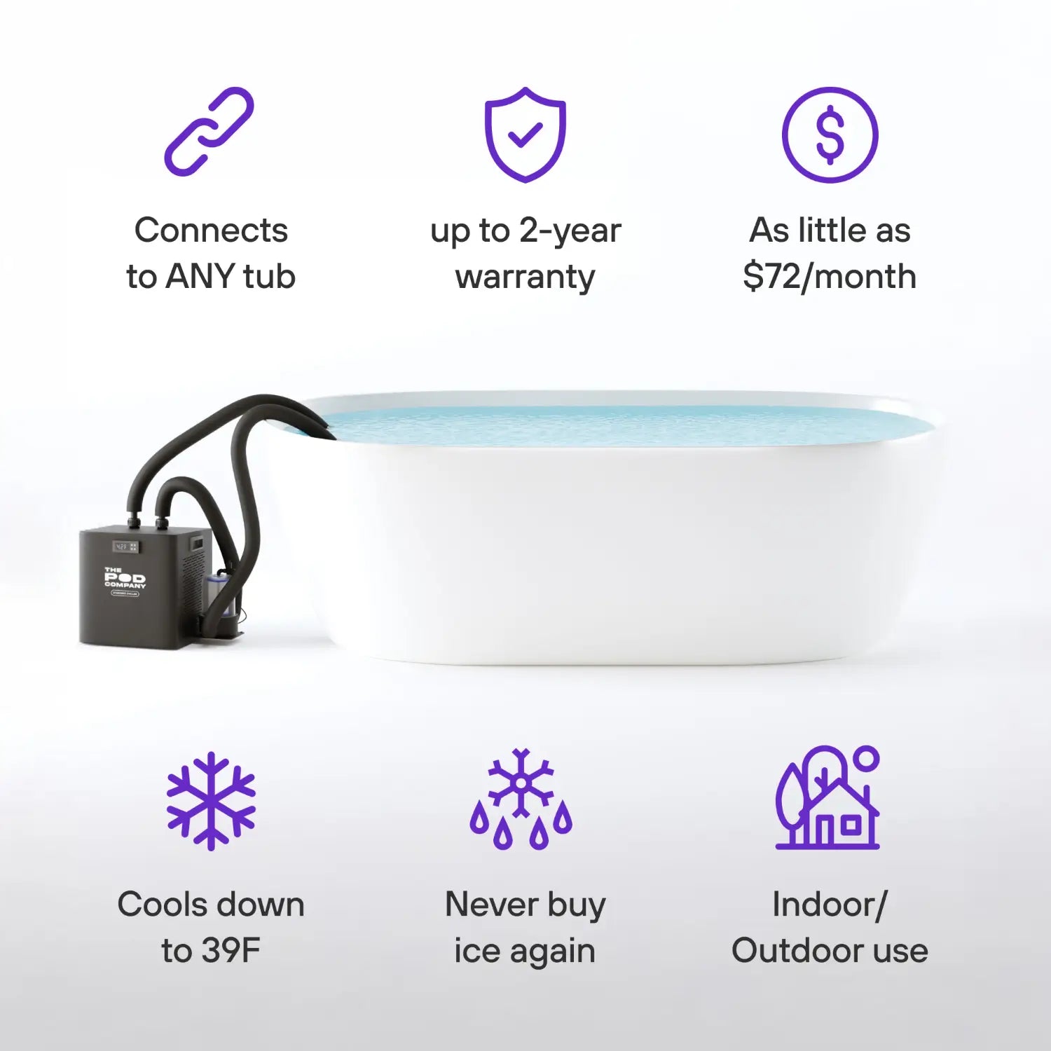 Universal Ice Bath Chiller - Affordable Water Chiller for Ice Bath ...